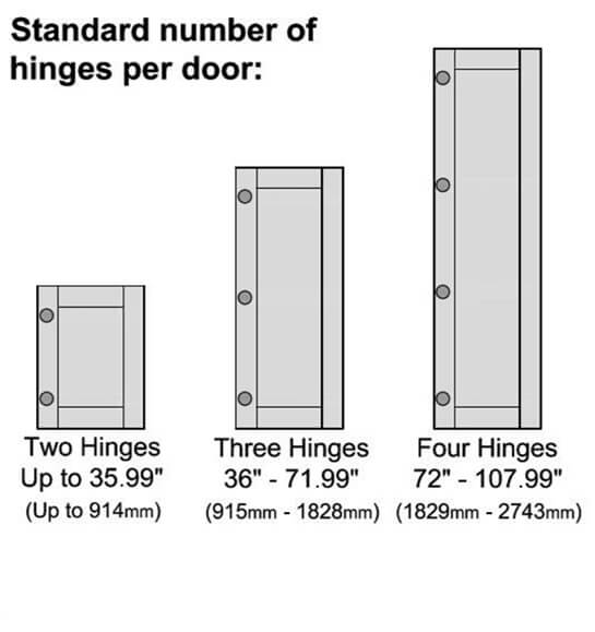HDF Slab Cabinet Front | Free Shipping | The Cabinet Door Store